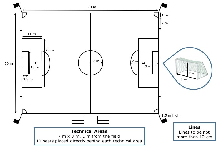 Five A Side Pitch Dimensions